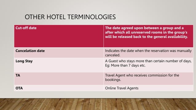 Tourism and Hospitality Description and abbre | PPT