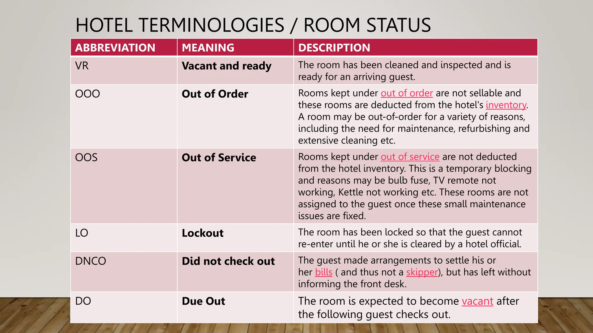 CHAPTER 1 HOTEL TERMINOLOGIES and its descriptions.pptx
