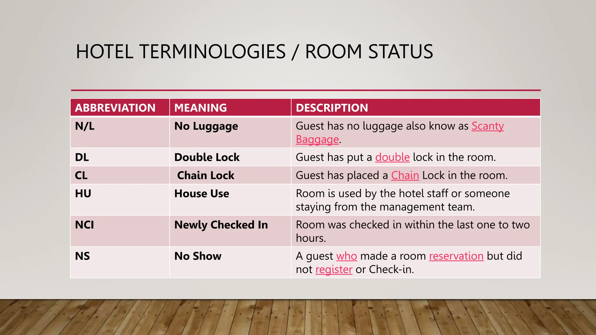 CHAPTER 1 HOTEL TERMINOLOGIES and its descriptions.pptx
