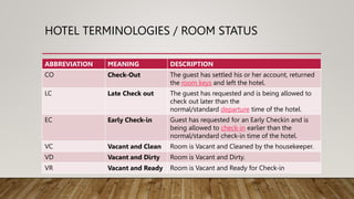 CHAPTER 1 HOTEL TERMINOLOGIES and its descriptions.pptx