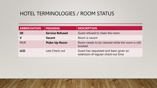 CHAPTER 1 HOTEL TERMINOLOGIES and its descriptions.pptx