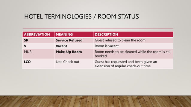 CHAPTER 1 HOTEL TERMINOLOGIES and its descriptions.pptx