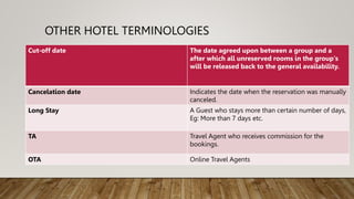 CHAPTER 1 HOTEL TERMINOLOGIES and its descriptions.pptx