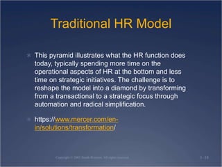 chapter_1_hrm_Jeffrey Mello.ppt including slides | PPT