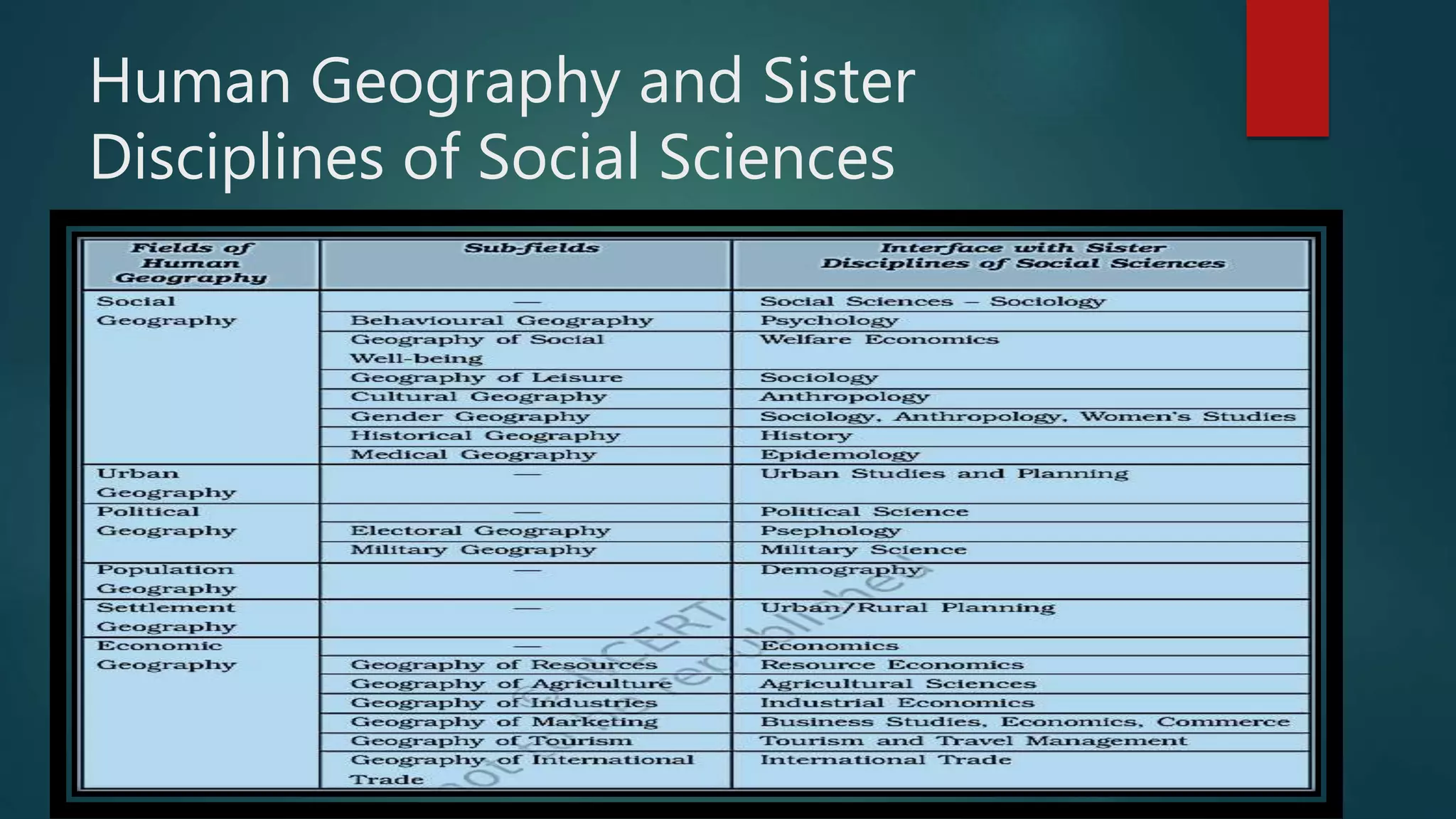 Chapter 1 human geography nature and scope | PPTX