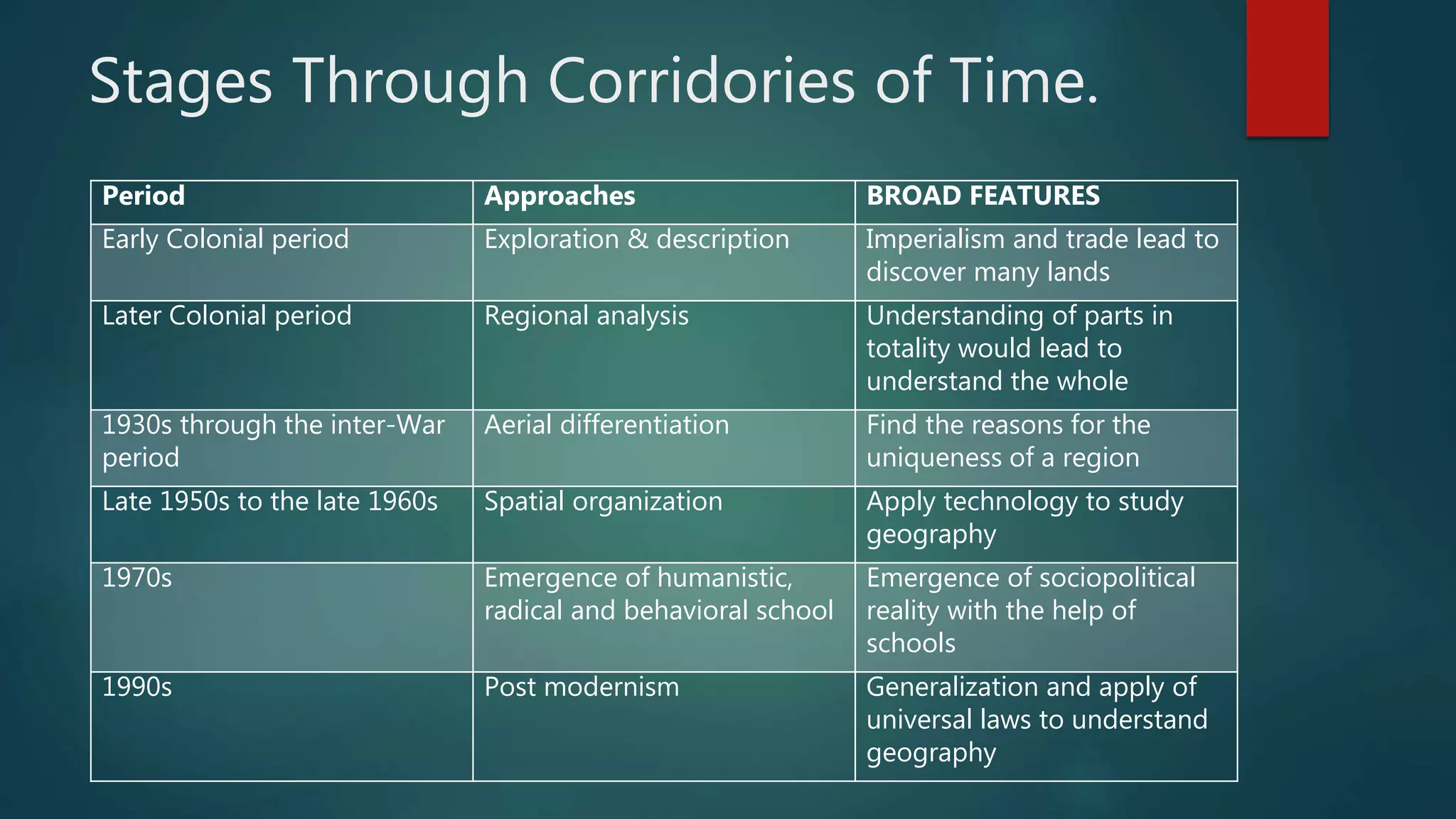 Chapter 1 human geography nature and scope | PPTX