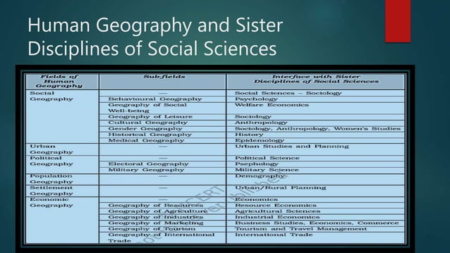 Chapter 1 human geography nature and scope | PPTX | Geography | Science