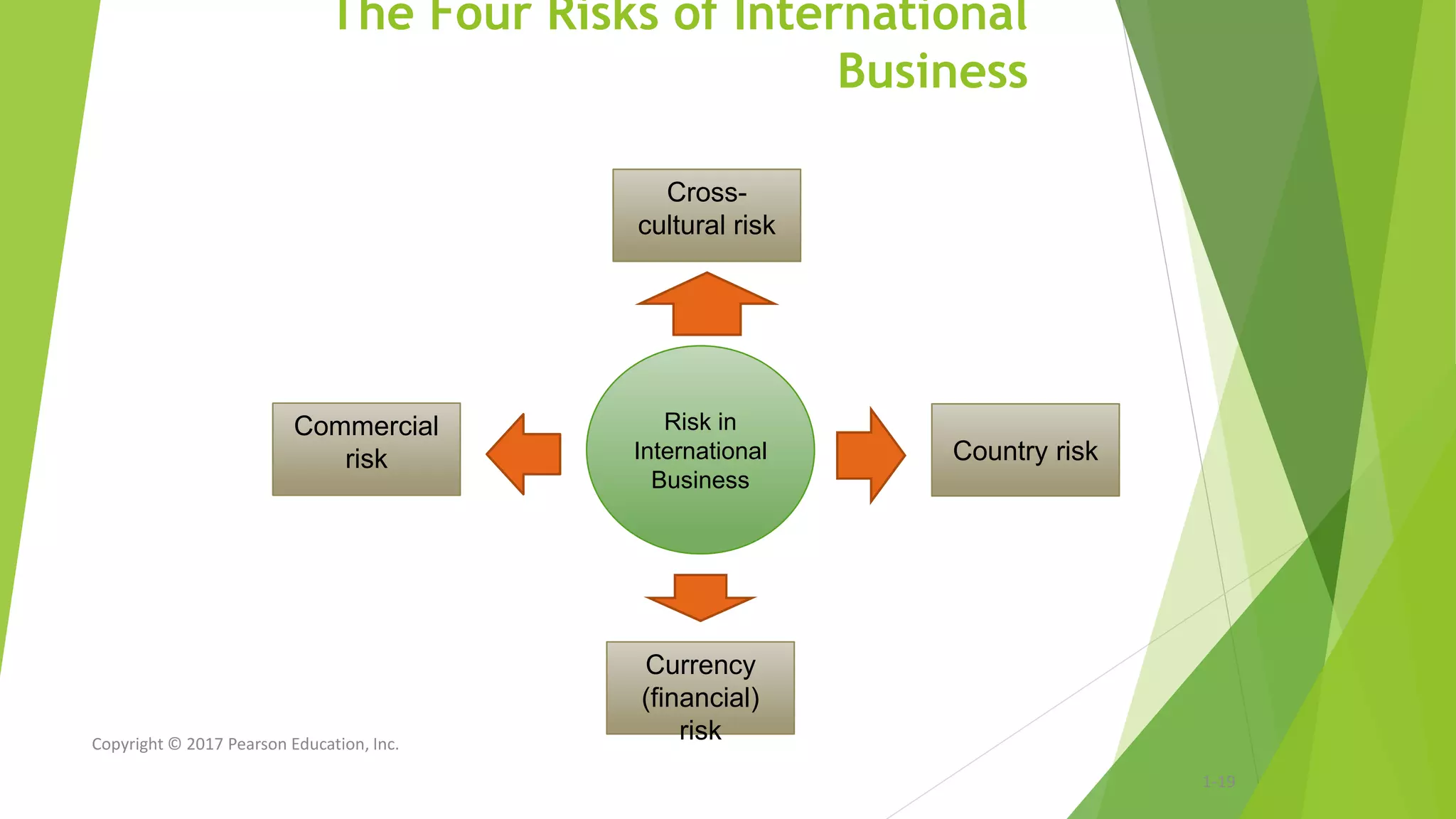 Chapter 1 IB and Global Market.pptx