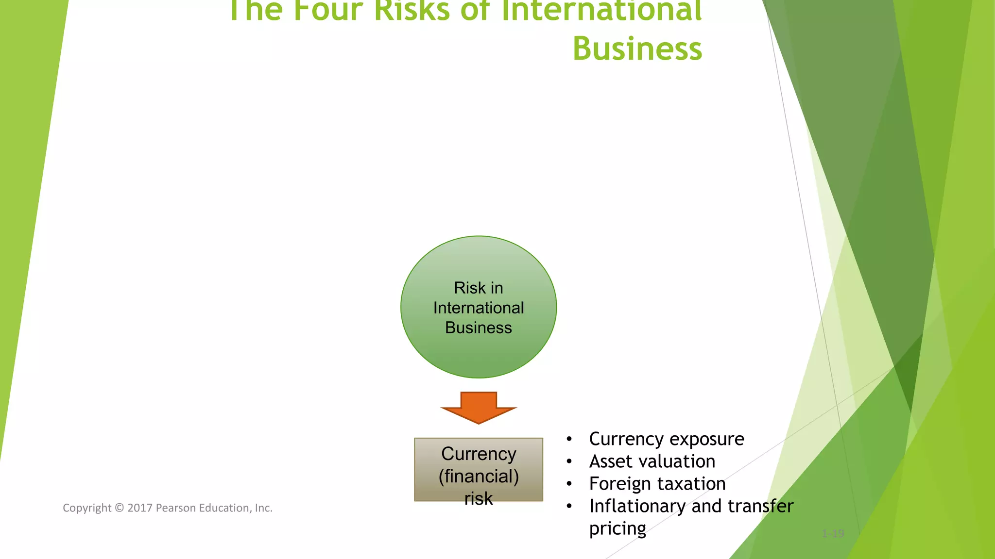 Chapter 1 IB and Global Market.pptx