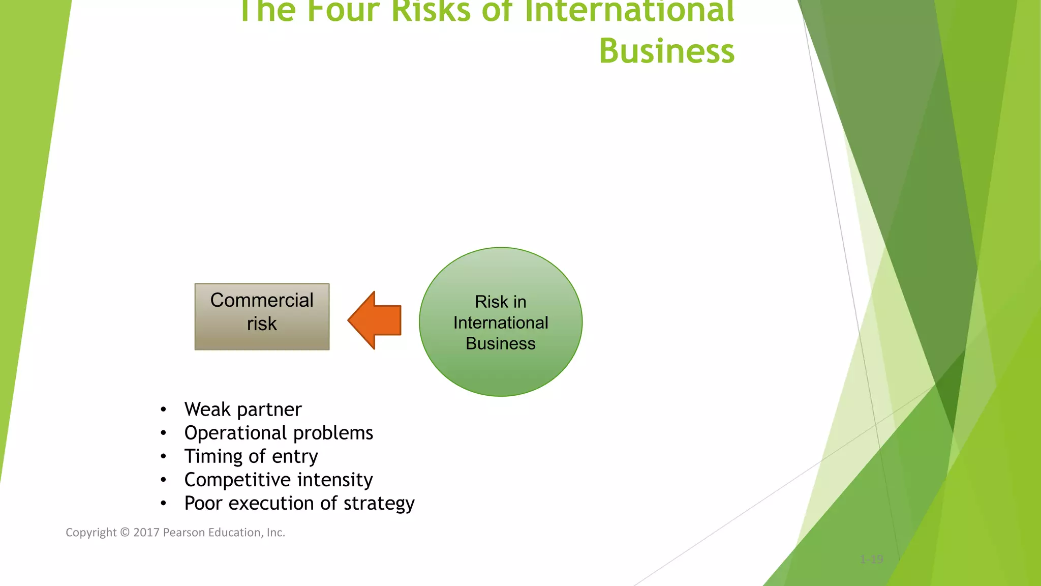 Chapter 1 IB and Global Market.pptx
