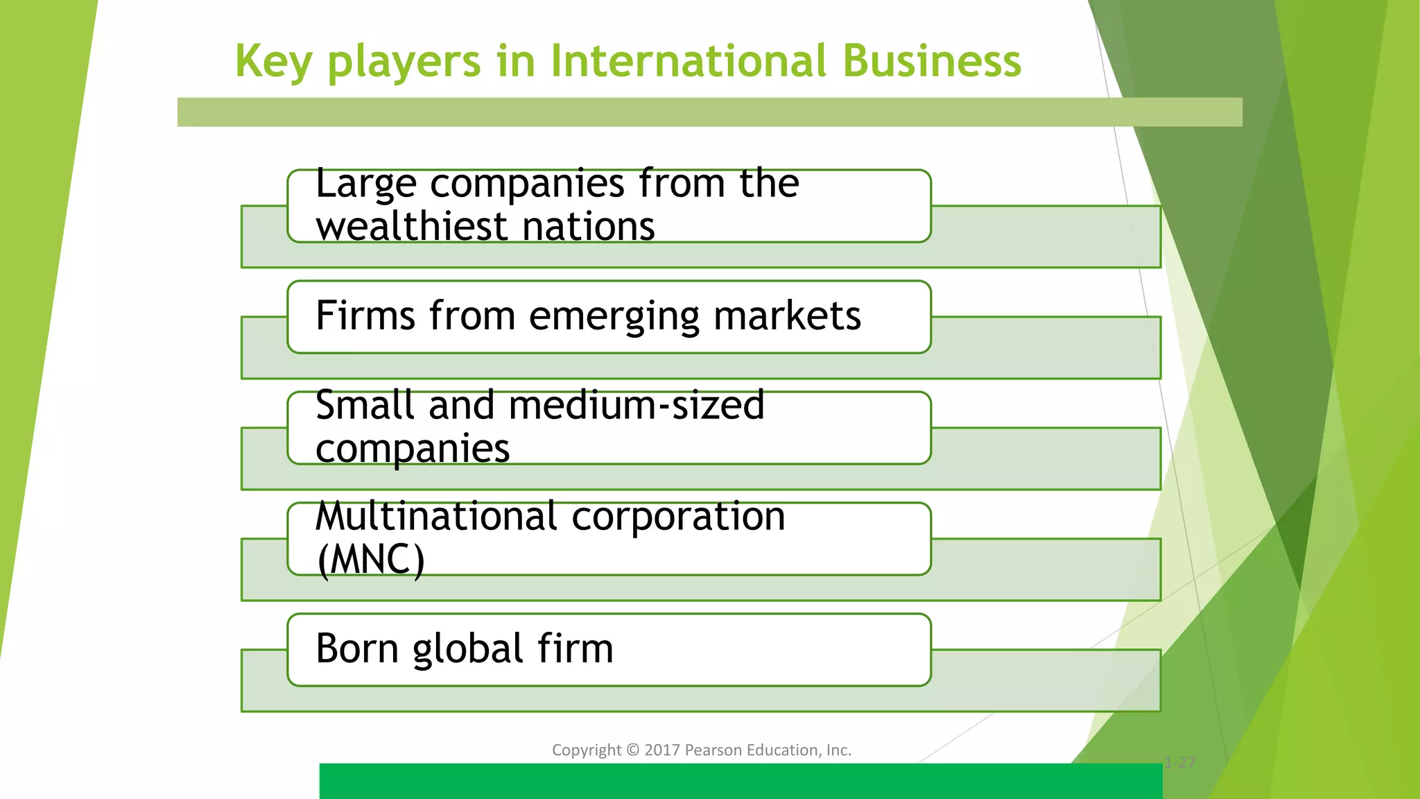 Chapter 1 IB and Global Market.pptx