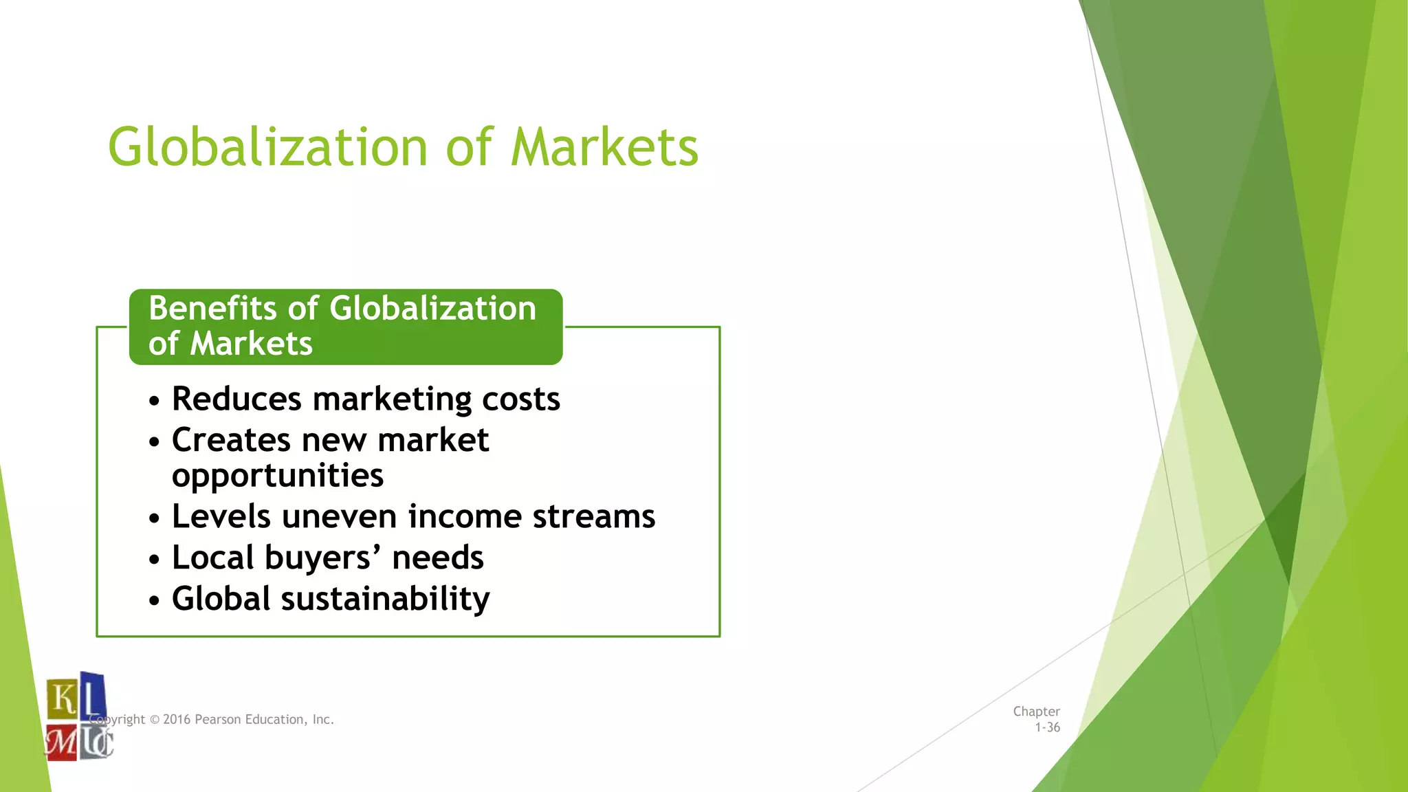 Chapter 1 IB and Global Market.pptx