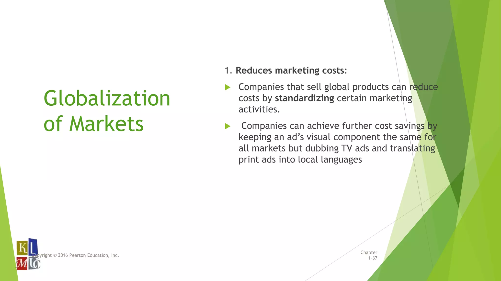 Chapter 1 IB and Global Market.pptx