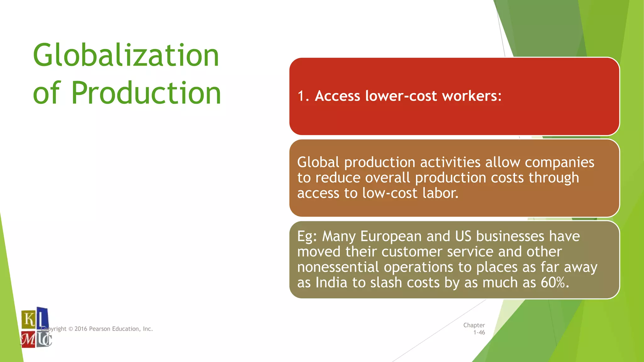 Chapter 1 IB and Global Market.pptx