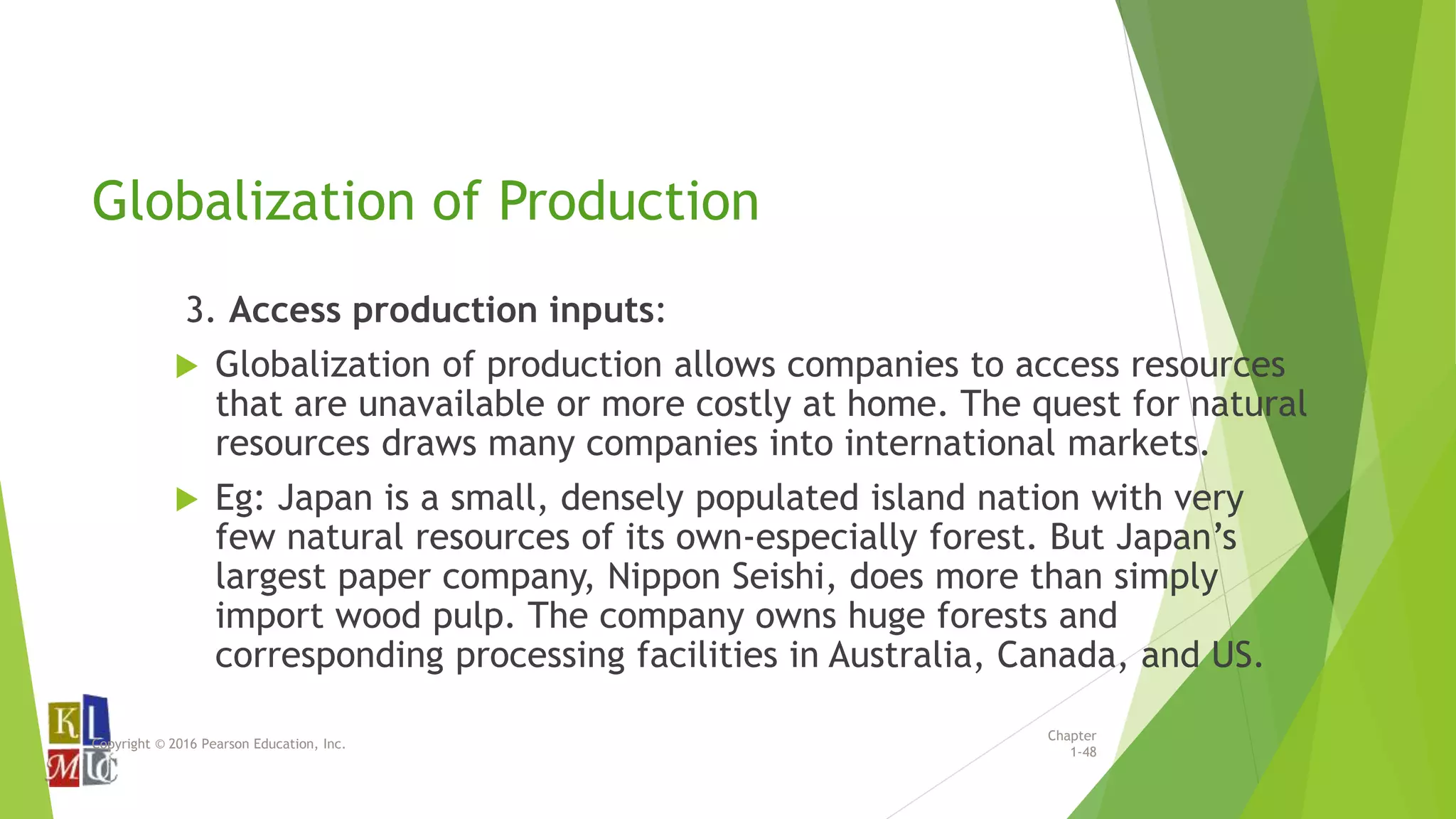 Chapter 1 IB and Global Market.pptx