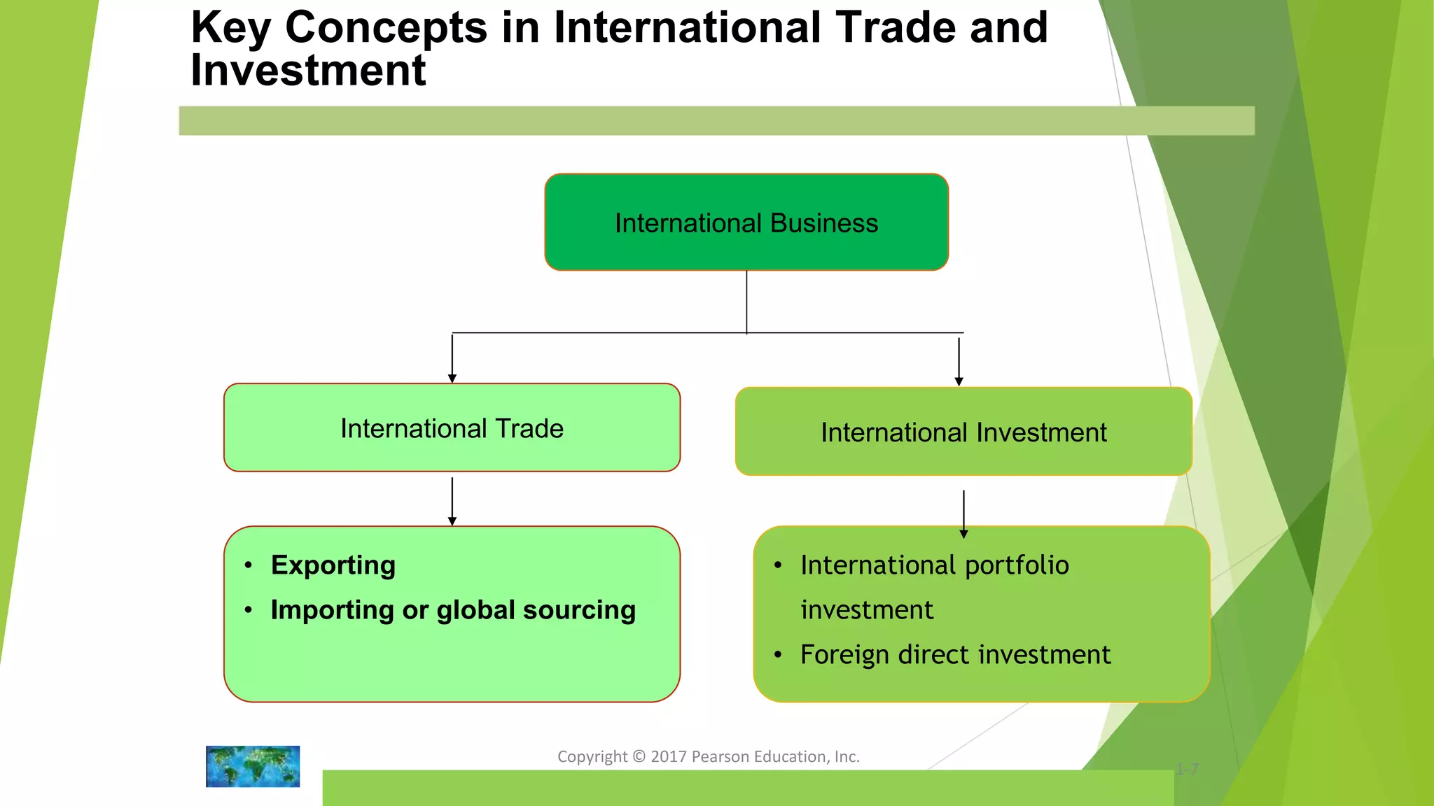 Chapter 1 IB and Global Market.pptx