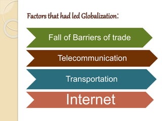 GLOBALIZATION CHAPTER 1 INTERNATIONAL BUSSINES BBA 5TH UOG | PPTX