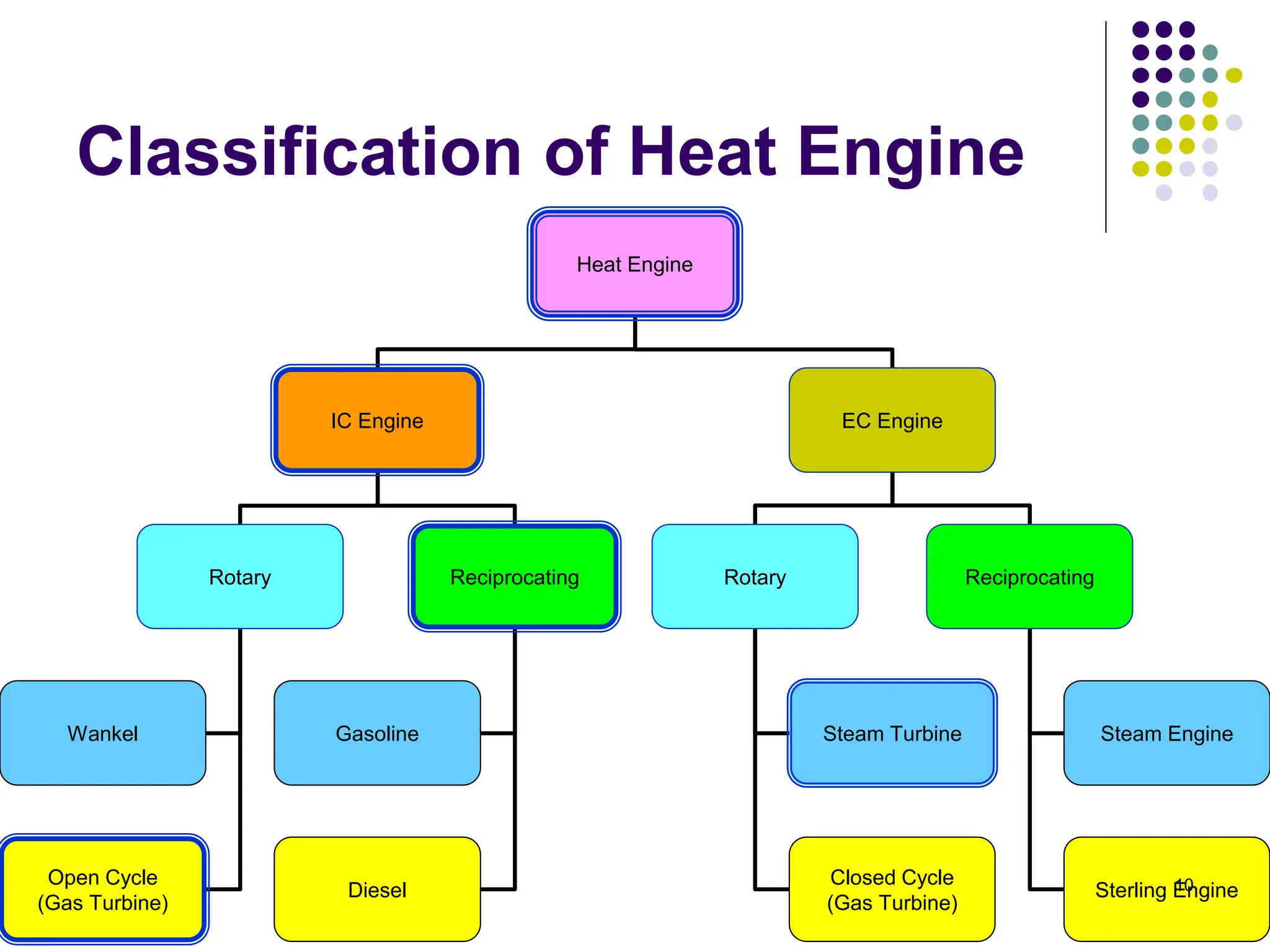 chapter_1_I_C_Engines_&_Reciprocating_Machines_Introduction.pptx