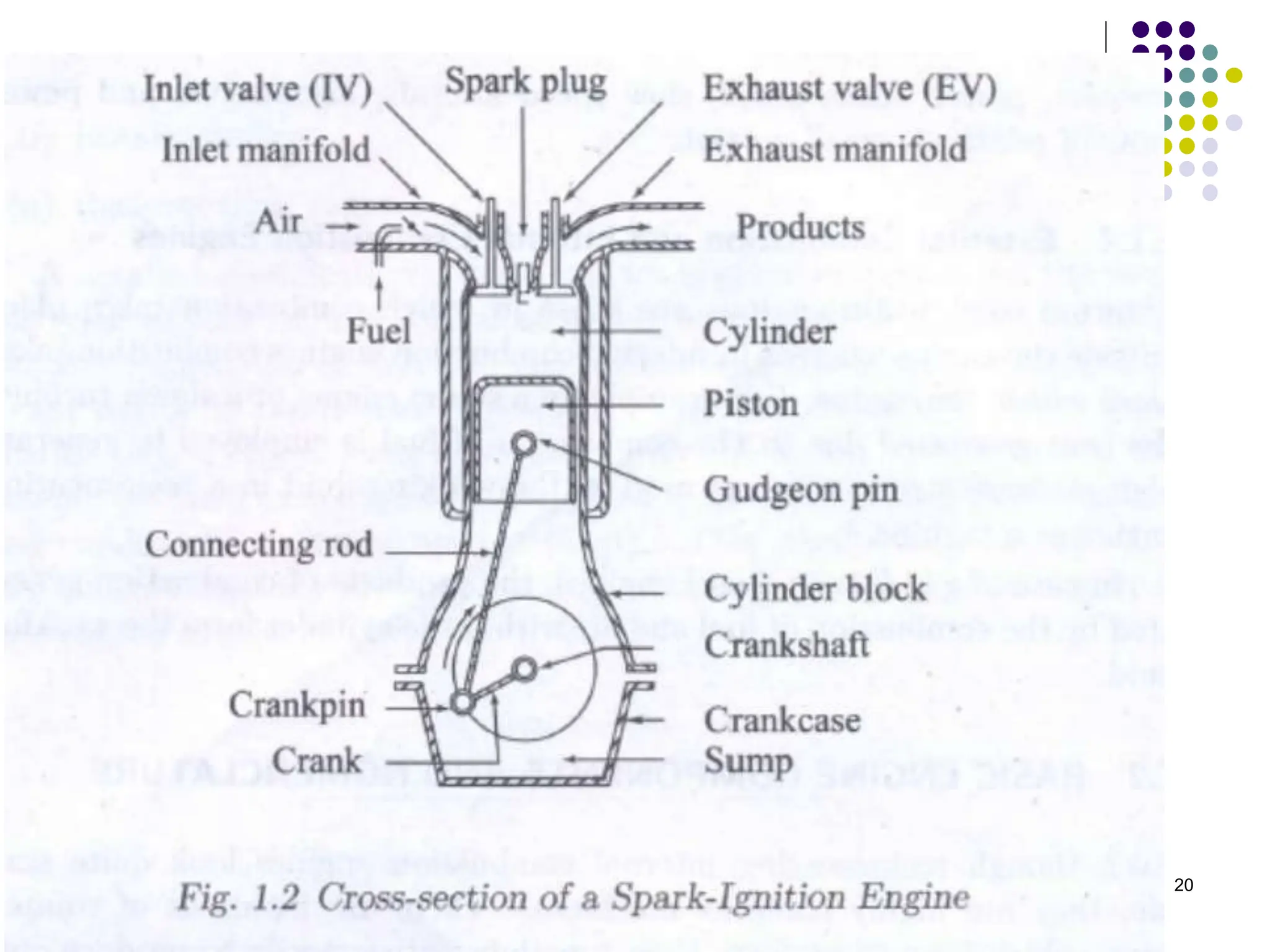 chapter_1_I_C_Engines_&_Reciprocating_Machines_Introduction.pptx