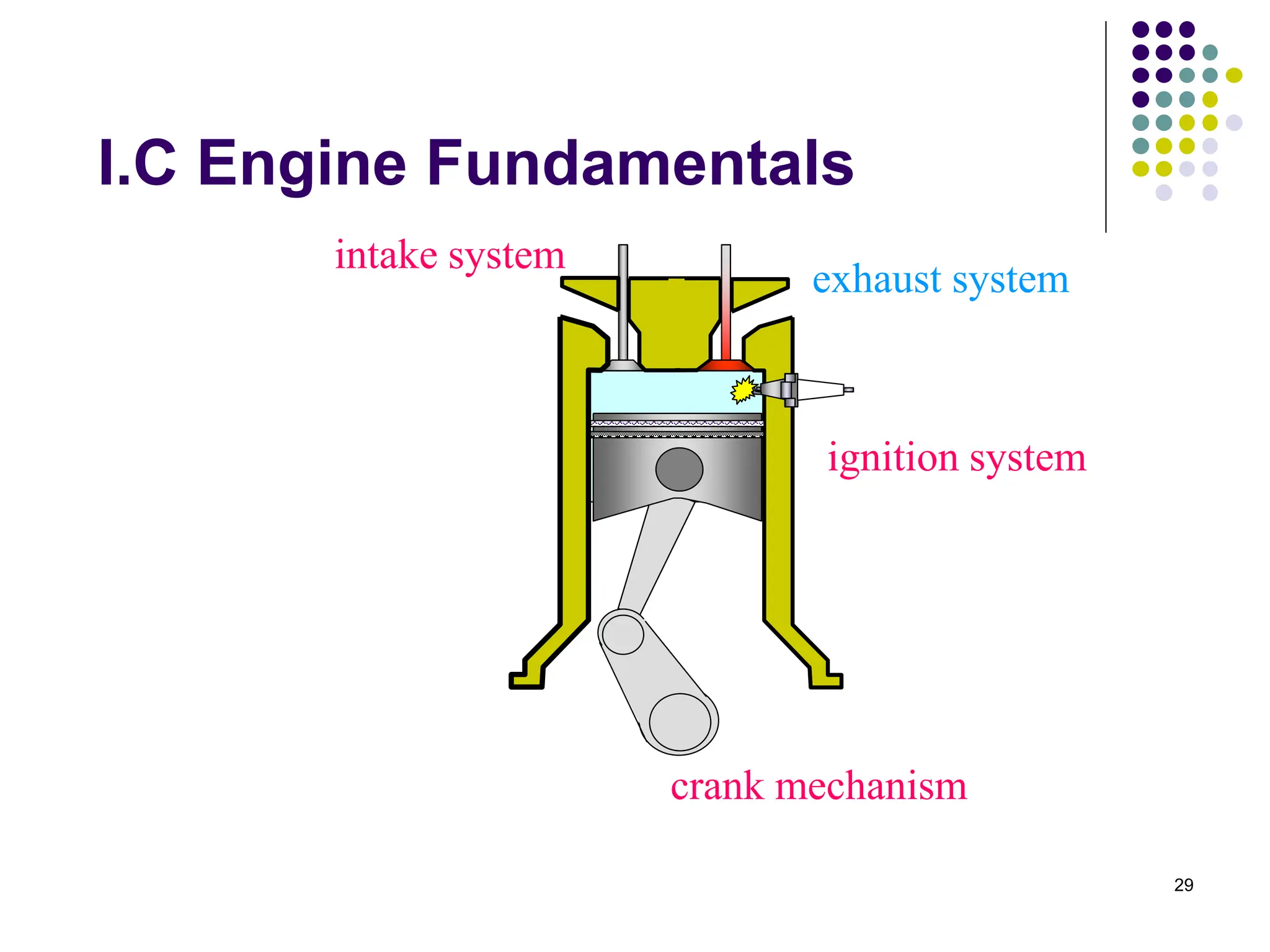 chapter_1_I_C_Engines_&_Reciprocating_Machines_Introduction.pptx