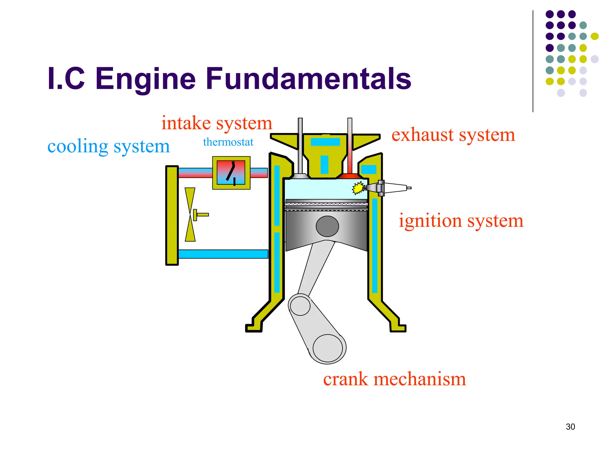 chapter_1_I_C_Engines_&_Reciprocating_Machines_Introduction.pptx