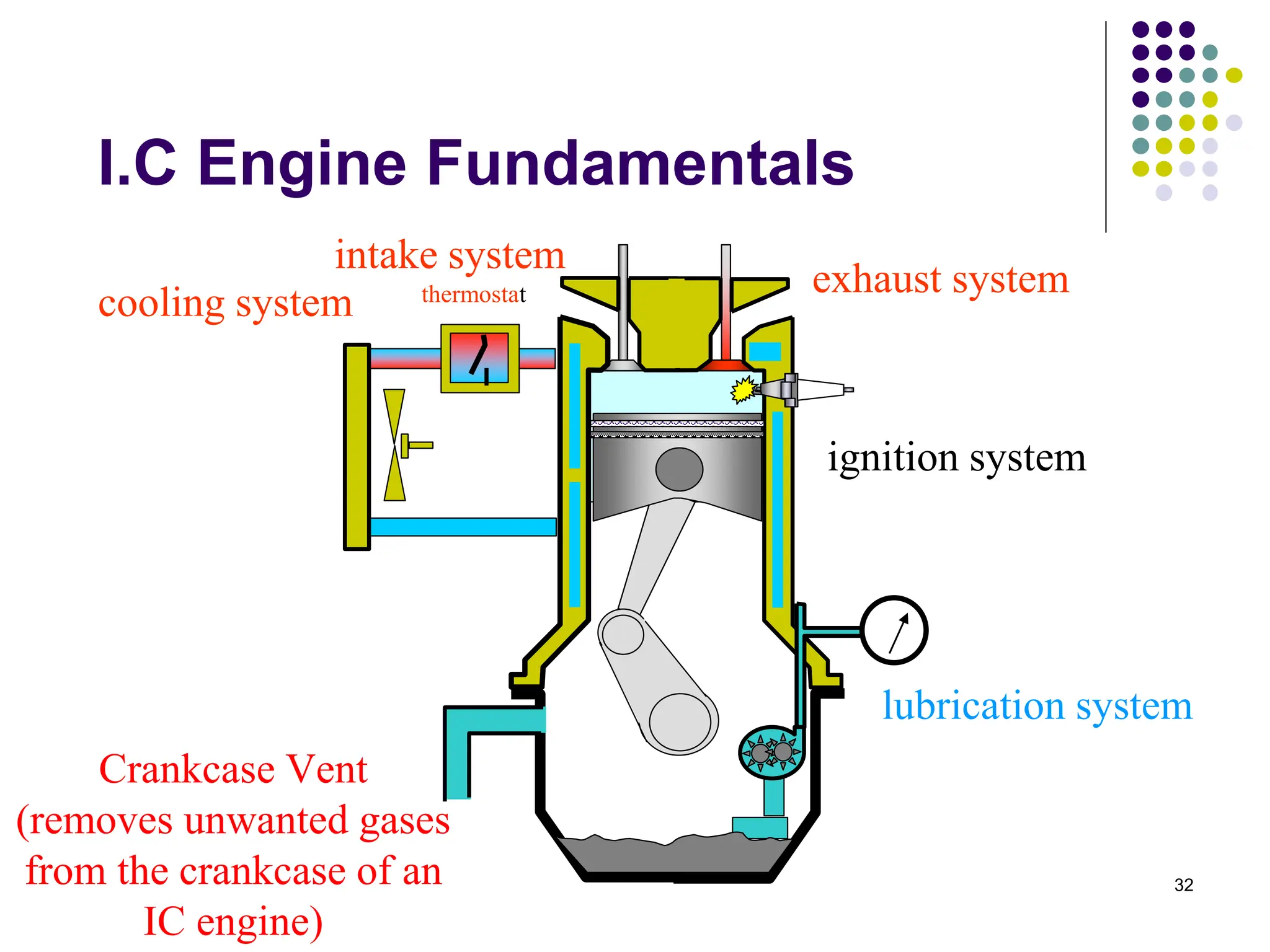 chapter_1_I_C_Engines_&_Reciprocating_Machines_Introduction.pptx
