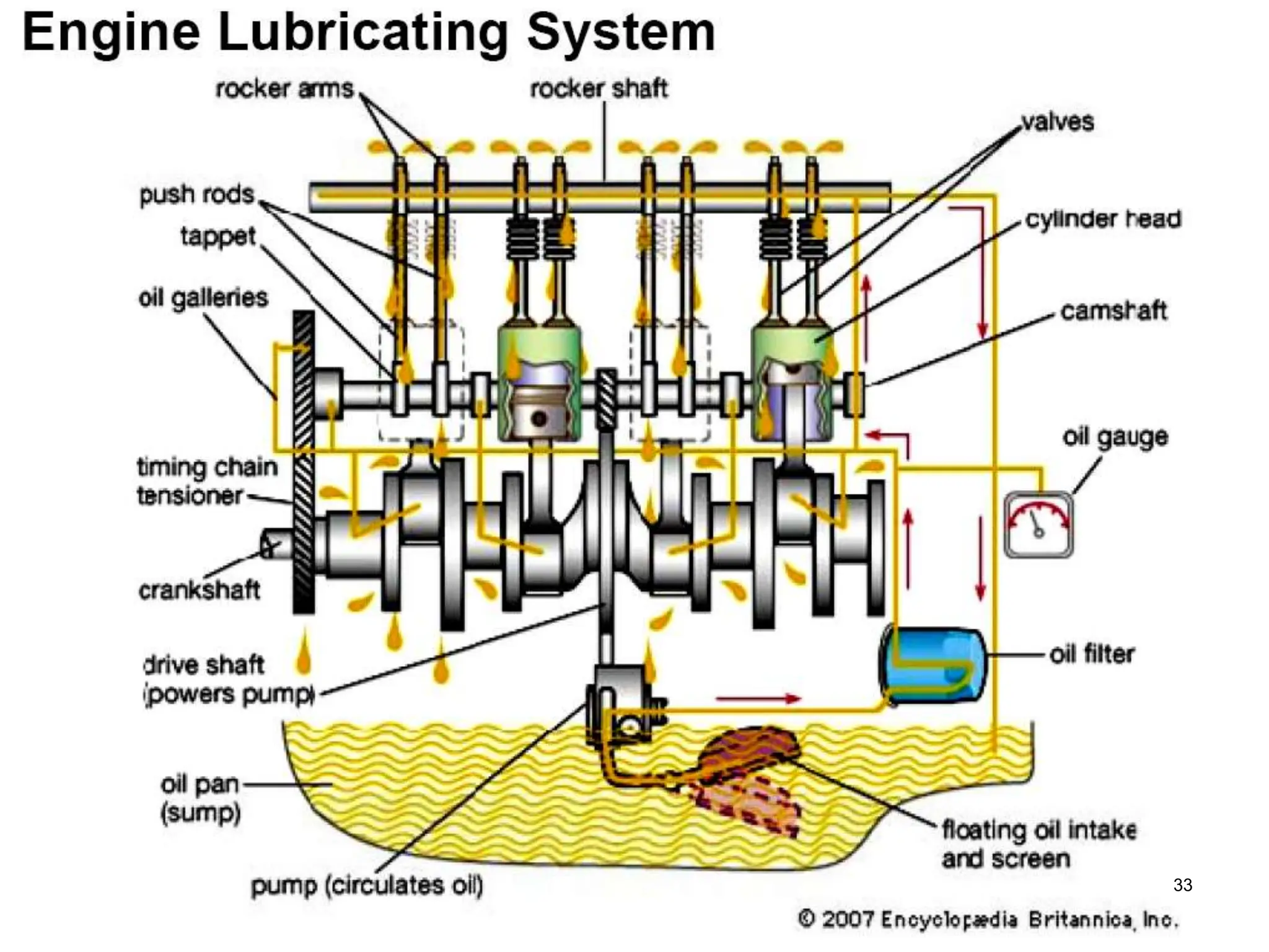 chapter_1_I_C_Engines_&_Reciprocating_Machines_Introduction.pptx