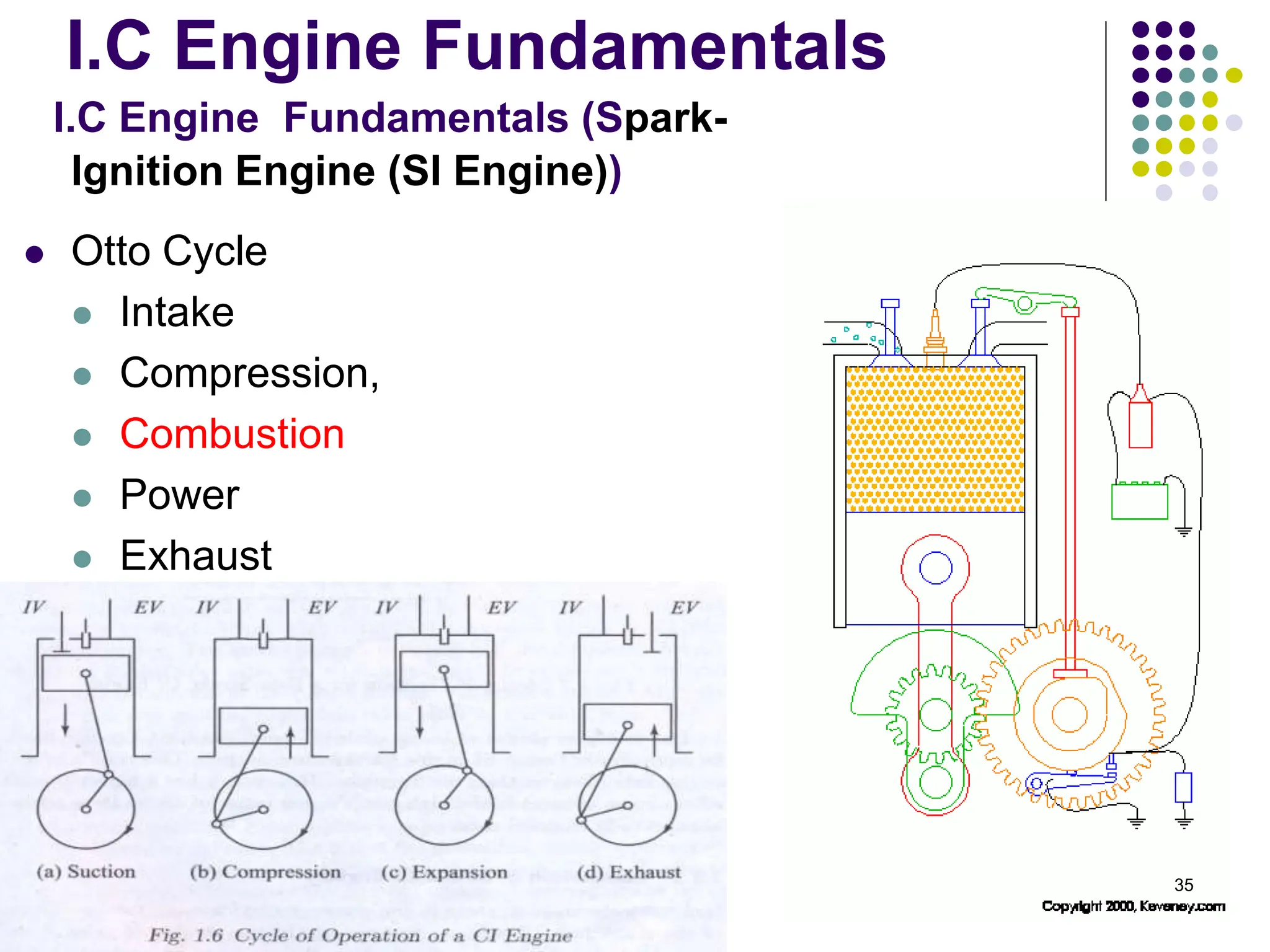 chapter_1_I_C_Engines_&_Reciprocating_Machines_Introduction.pptx