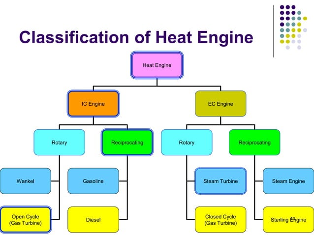 chapter_1_I_C_Engines_&_Reciprocating_Machines_Introduction.pptx