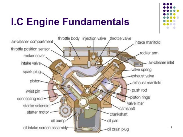 chapter_1_I_C_Engines_&_Reciprocating_Machines_Introduction.pptx