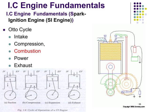 chapter_1_I_C_Engines_&_Reciprocating_Machines_Introduction.pptx