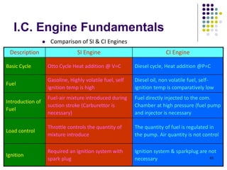 chapter_1_I_C_Engines_&_Reciprocating_Machines_Introduction.pptx