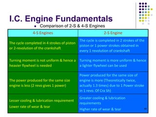chapter_1_I_C_Engines_&_Reciprocating_Machines_Introduction.pptx