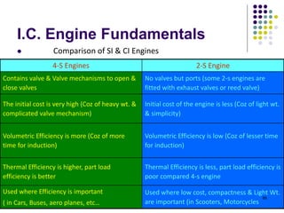 chapter_1_I_C_Engines_&_Reciprocating_Machines_Introduction.pptx