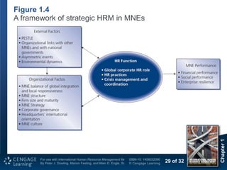 chapter_1ihrm (1).pptx