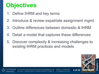 chapter_1ihrm (1).pptx