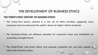 Chapter 1 Importance of Business Ethics_094744.pdf