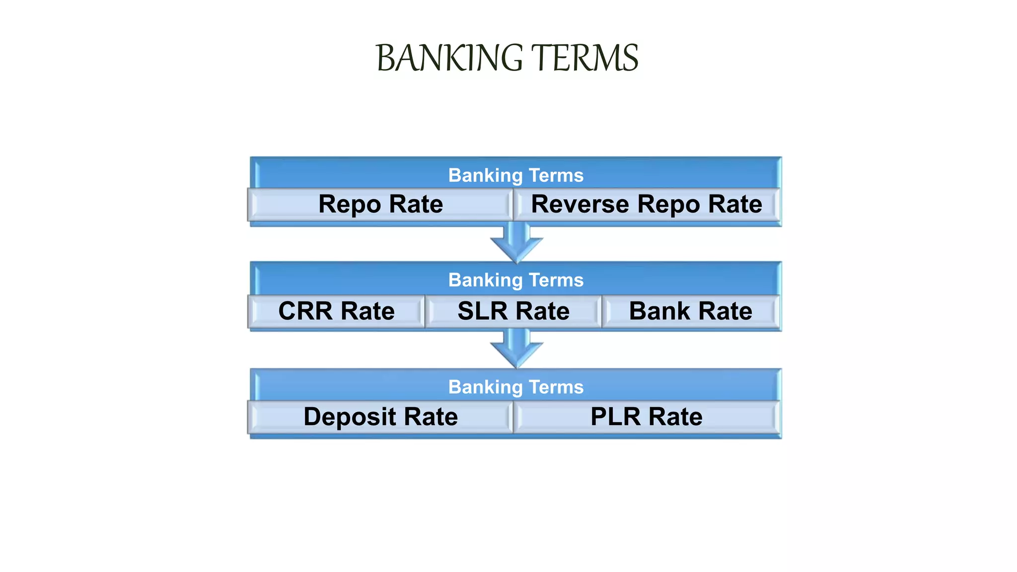 Chapter 1 indian banking system | PPSX