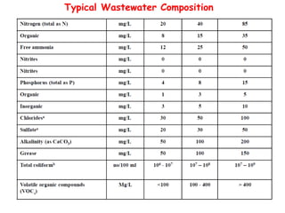 Chapter 1 Industrial wastewater treatment.ppt