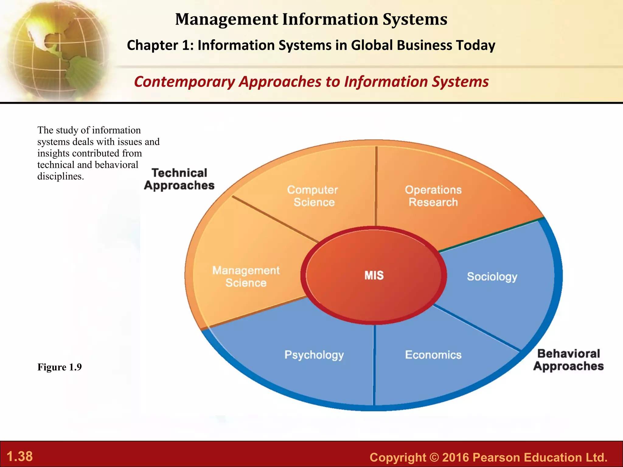 Chapter 01 Information systems in global business today | PDF