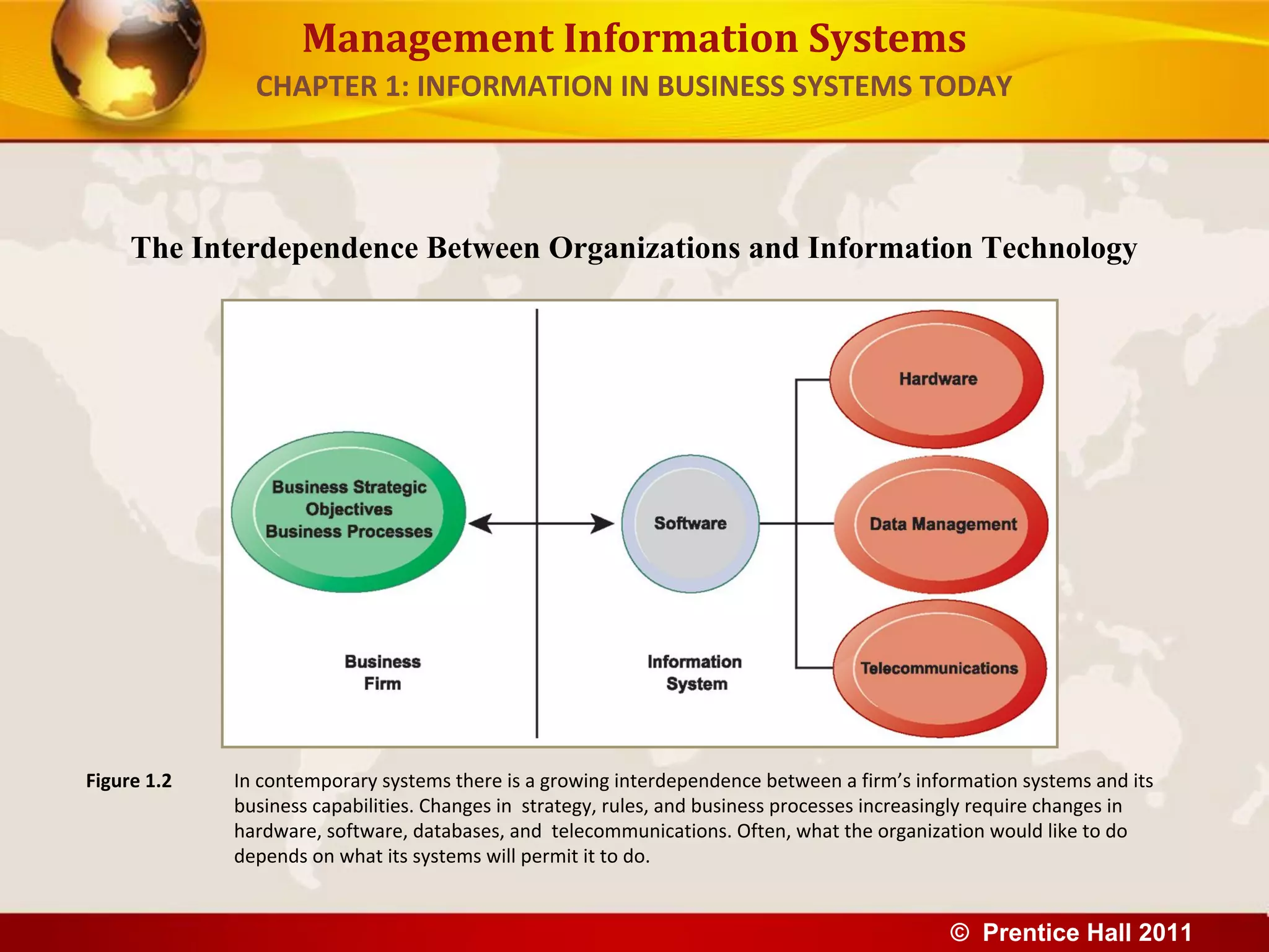 Chapter 1 Information Systems in Global Business Today.pdf