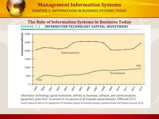 Chapter 1 Information Systems in Global Business Today.pdf