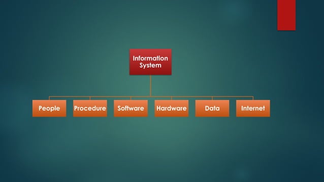 Chapter1_Information Technology, Internet & You.pptx