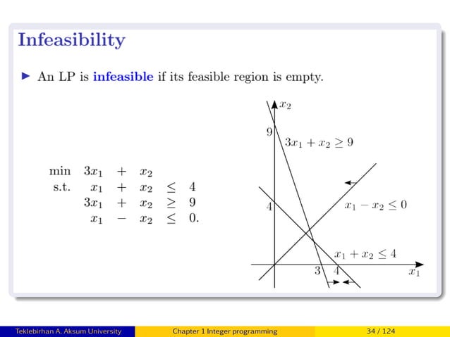 Chapter 1 Integer programming problemspdf | PPT