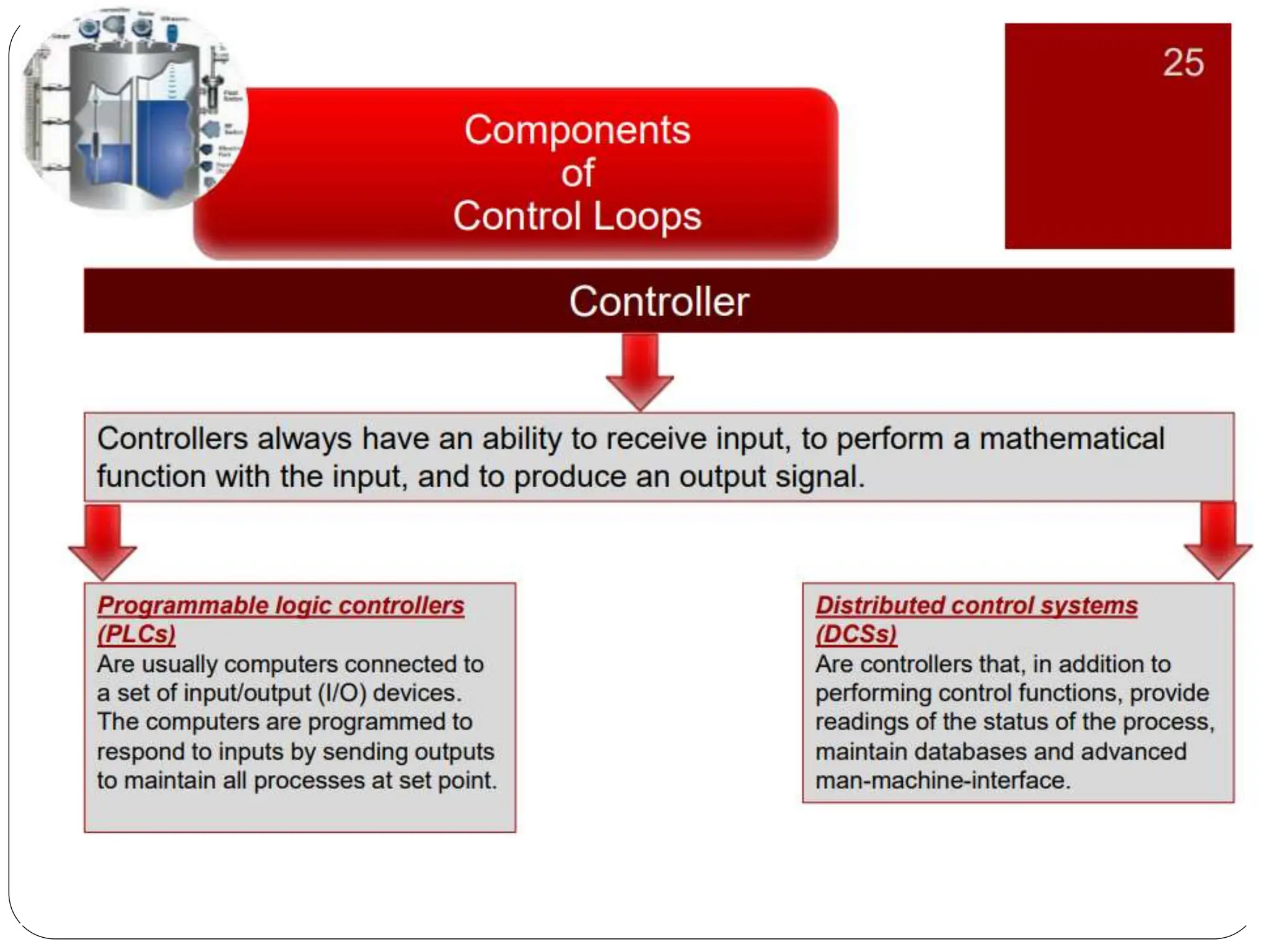 chapter 1 integrated control system.pptx