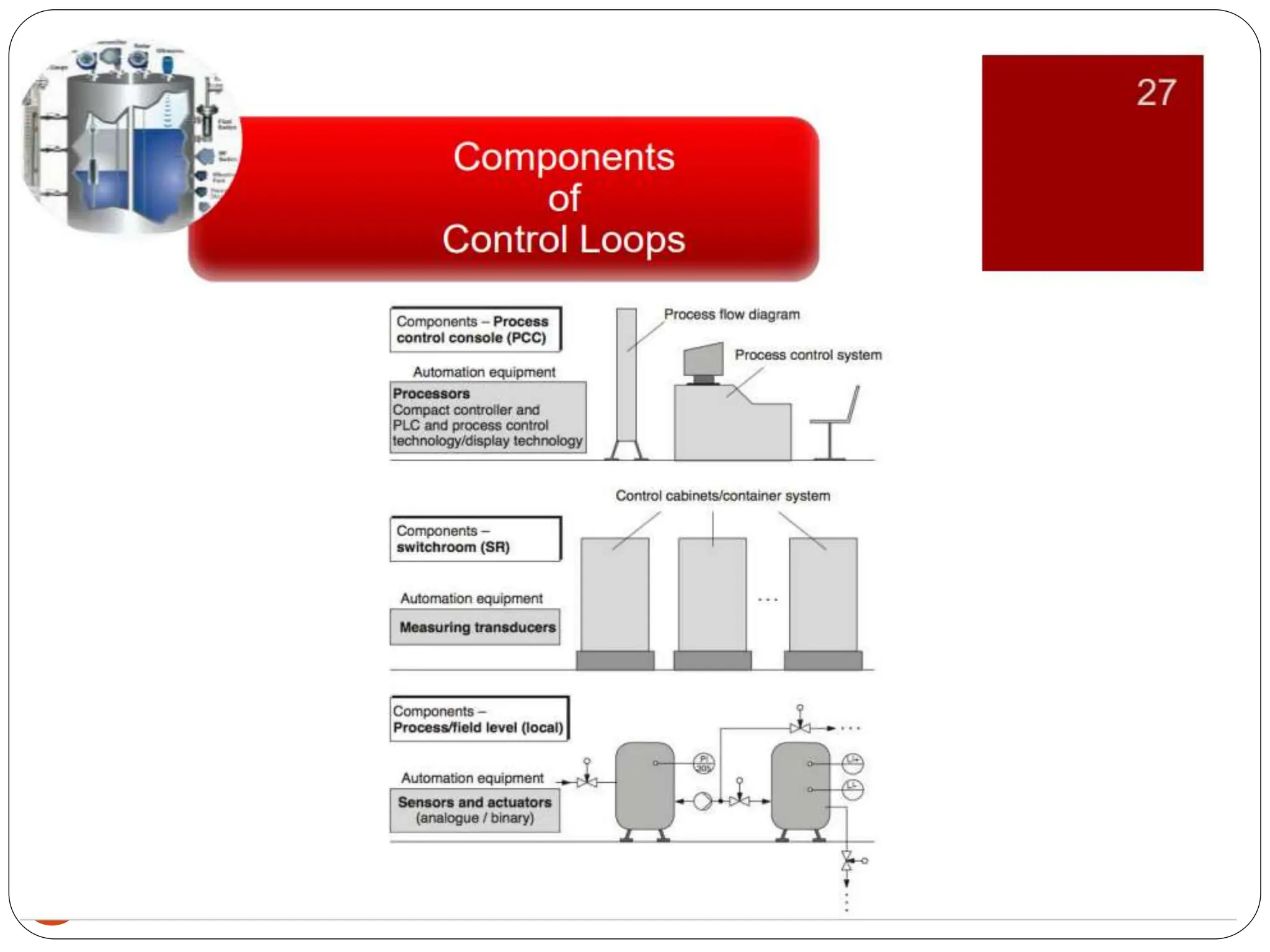 chapter 1 integrated control system.pptx