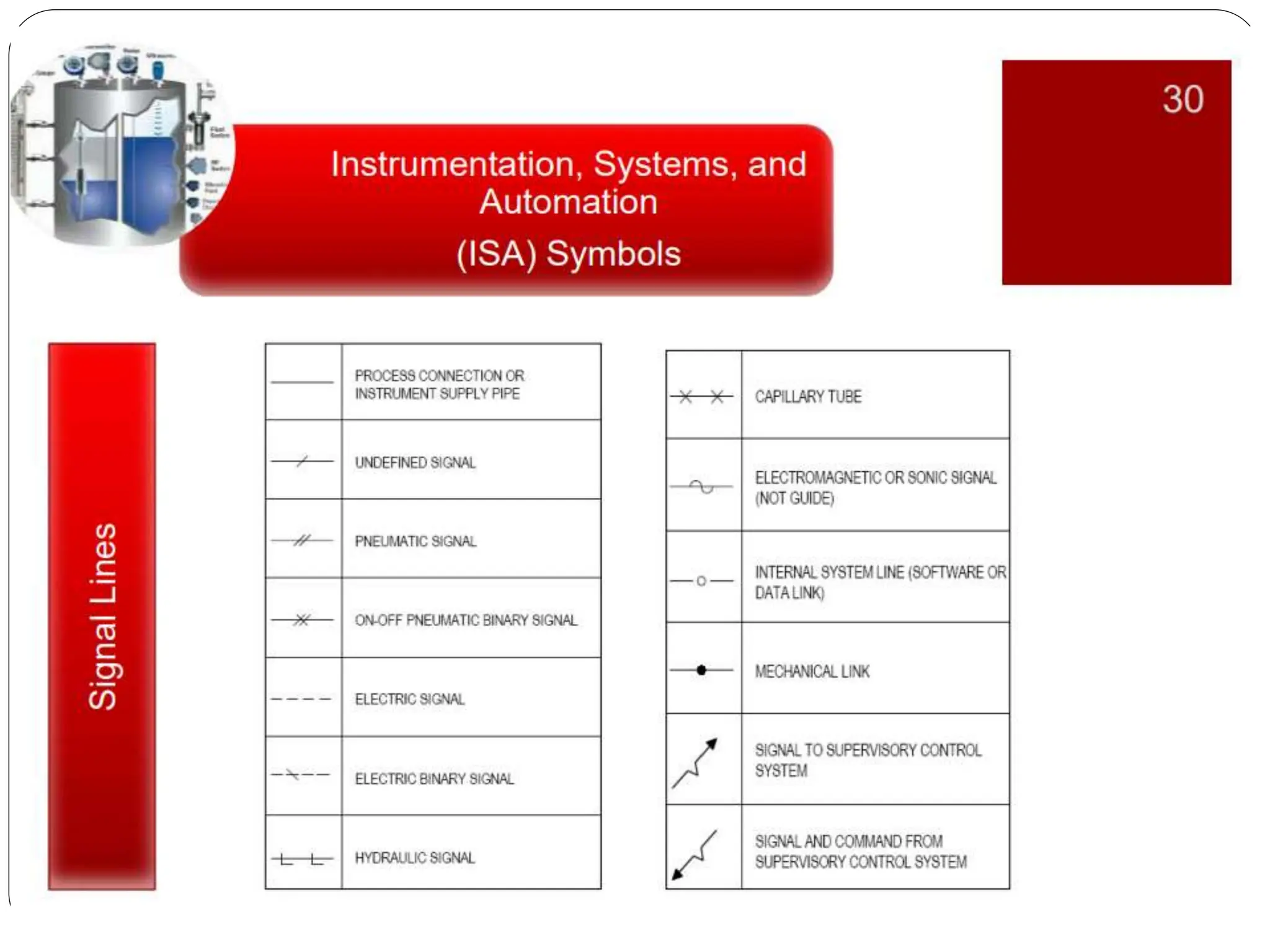 chapter 1 integrated control system.pptx