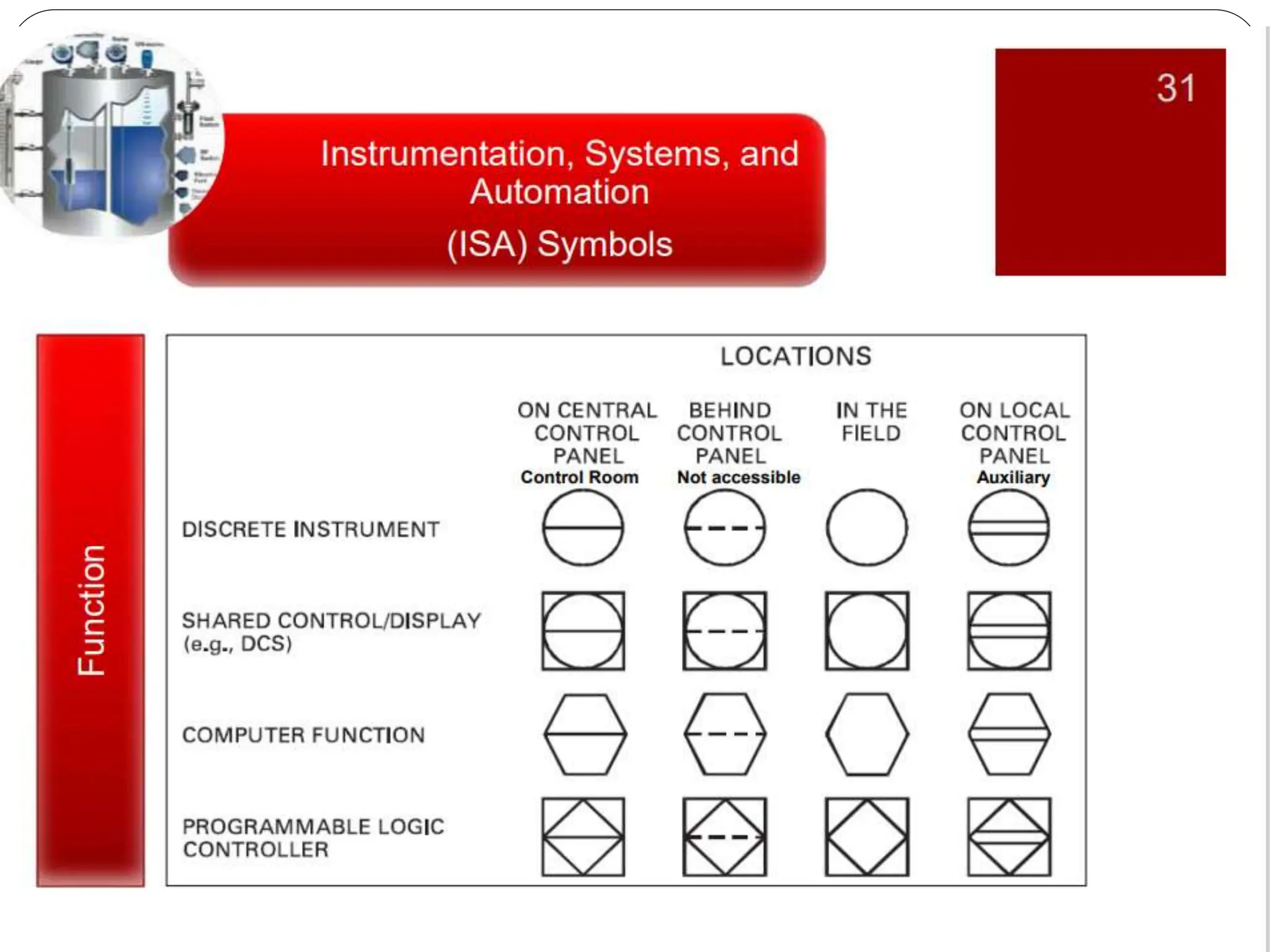 chapter 1 integrated control system.pptx
