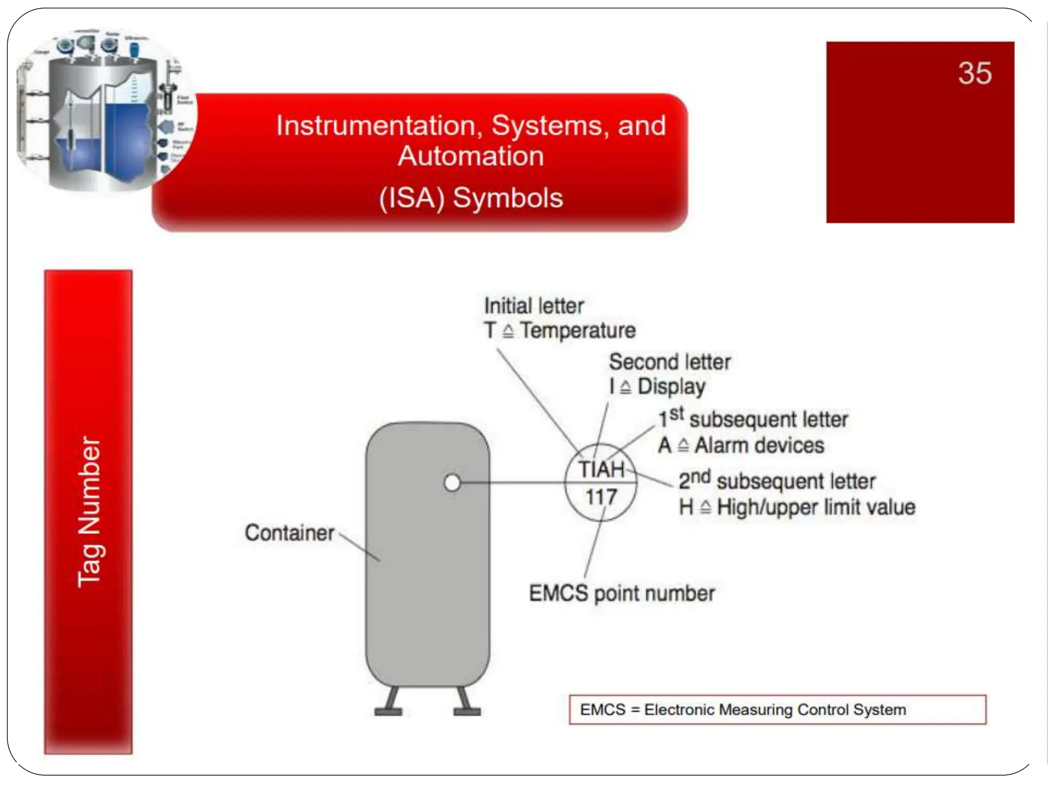 chapter 1 integrated control system.pptx | Technology & Computing