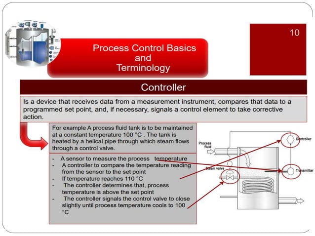 chapter 1 integrated control system.pptx | Technology & Computing
